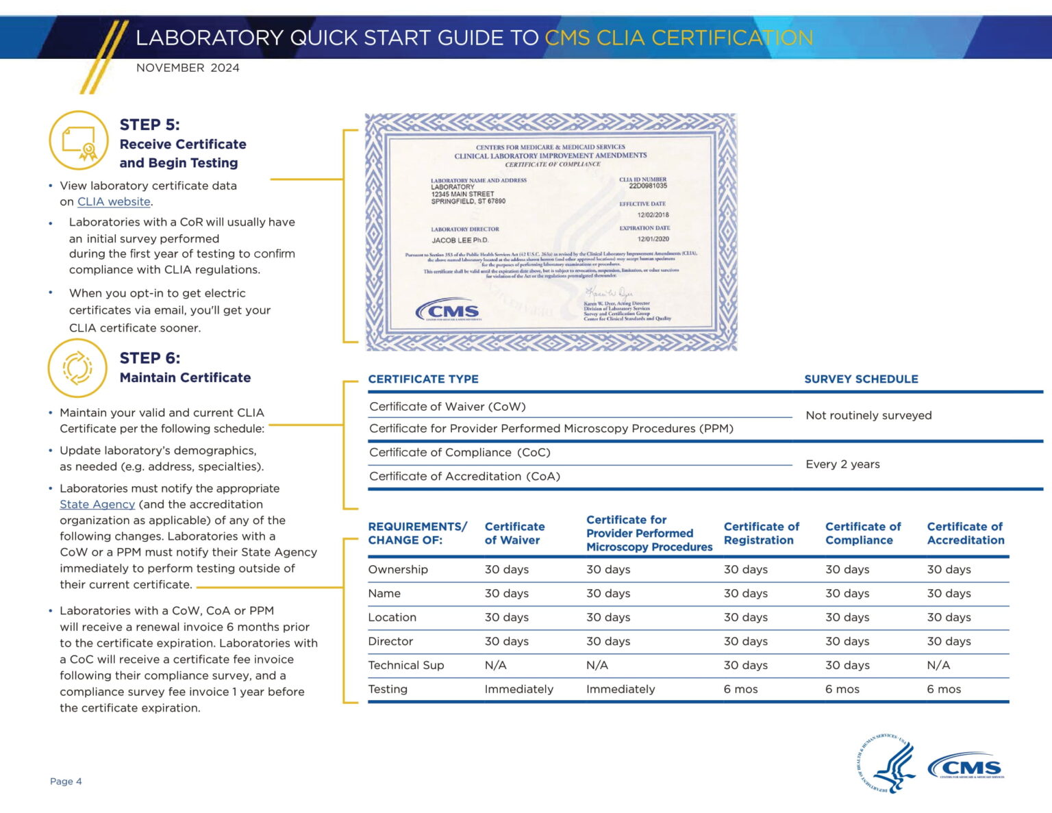 Do Mobile IV Services Need CLIA Certification in Florida?
